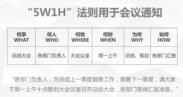 经验教训 – 故障处理，教你30秒把问题说清楚 – IT 运营管理：ITIL 最佳实践